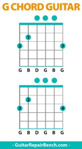 G Chord Guitar - [ G Major Chords Guitar Finger Position & Variations ] -