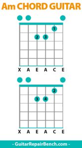 A Minor Chord Guitar Am Chords Guitar Finger Position Variations 