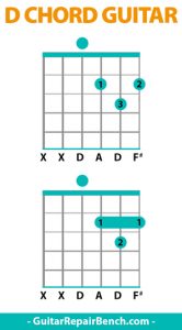 D Chord Guitar - [ D Major Chords Guitar Finger Position & Variations ] -